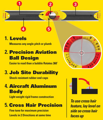 C.H. Hanson’s Innovative New Precision Ball Level