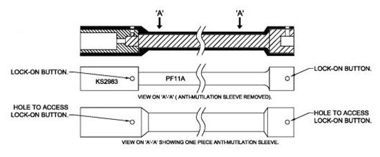 Anti-Mutilation Tools