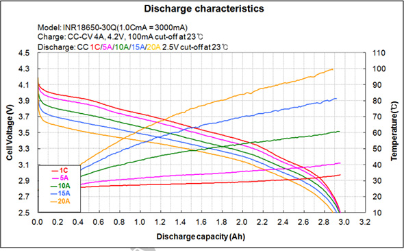 Revisiting What an Amp-Hour Means for Cordless Power Tool Batteries ...