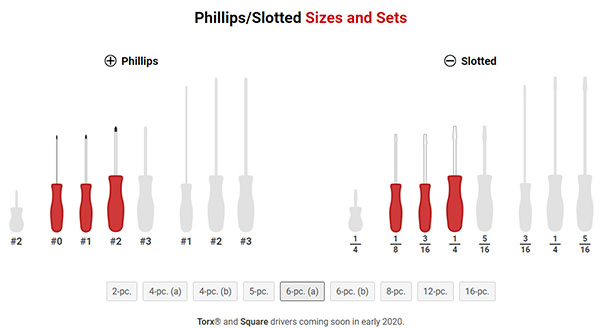 Slotted Screwdriver Sizes