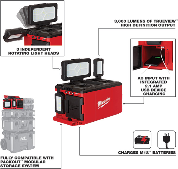 New Milwaukee Packout Tool Boxes and Lasers! – Pipeline Rundown 2